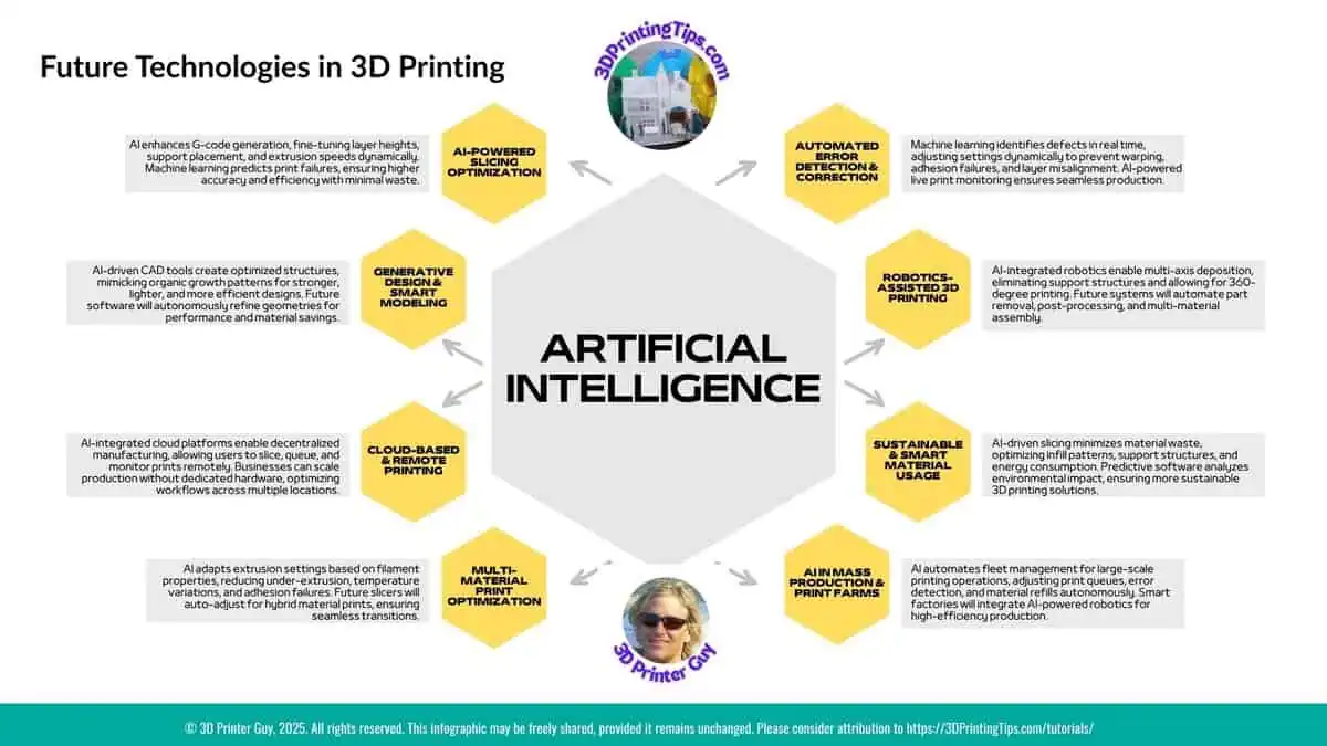 Future technologies in 3D printing software - 3D Printing Tips